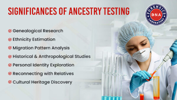 Ancestry DNA Testing: Map Your Genetic History
